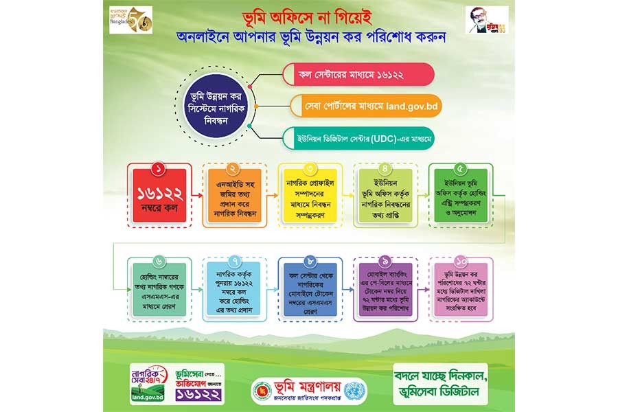 Land development tax could be paid directly with NID | The Financial ...